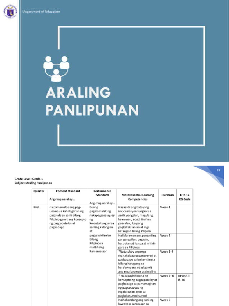 Escobal-AP MELCs | PDF