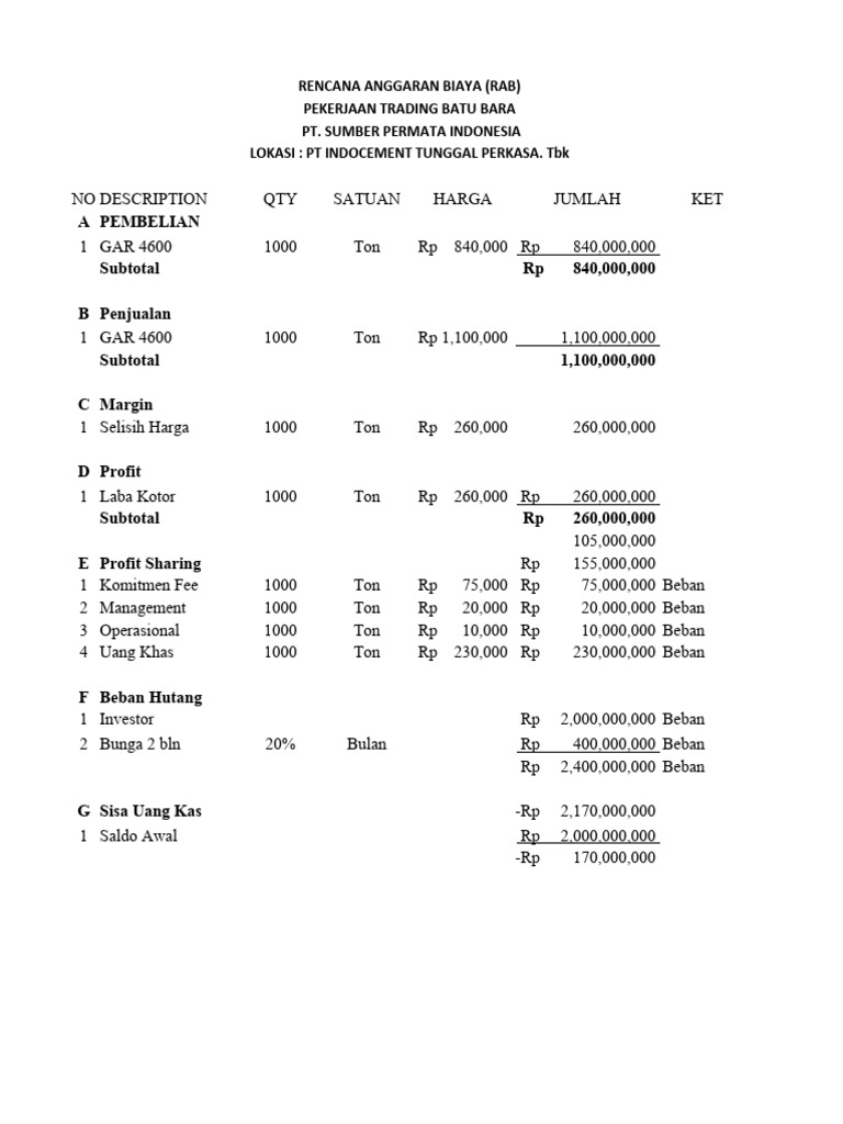 Rencana Anggaran Belanja Indocement | PDF | Pengelolaan Keuangan & Uang | Griya & Taman