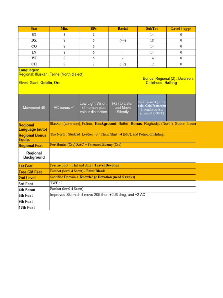 Drow - Ranger Cleric Scout build revision Level 3 for D&D 3.5 | PDF