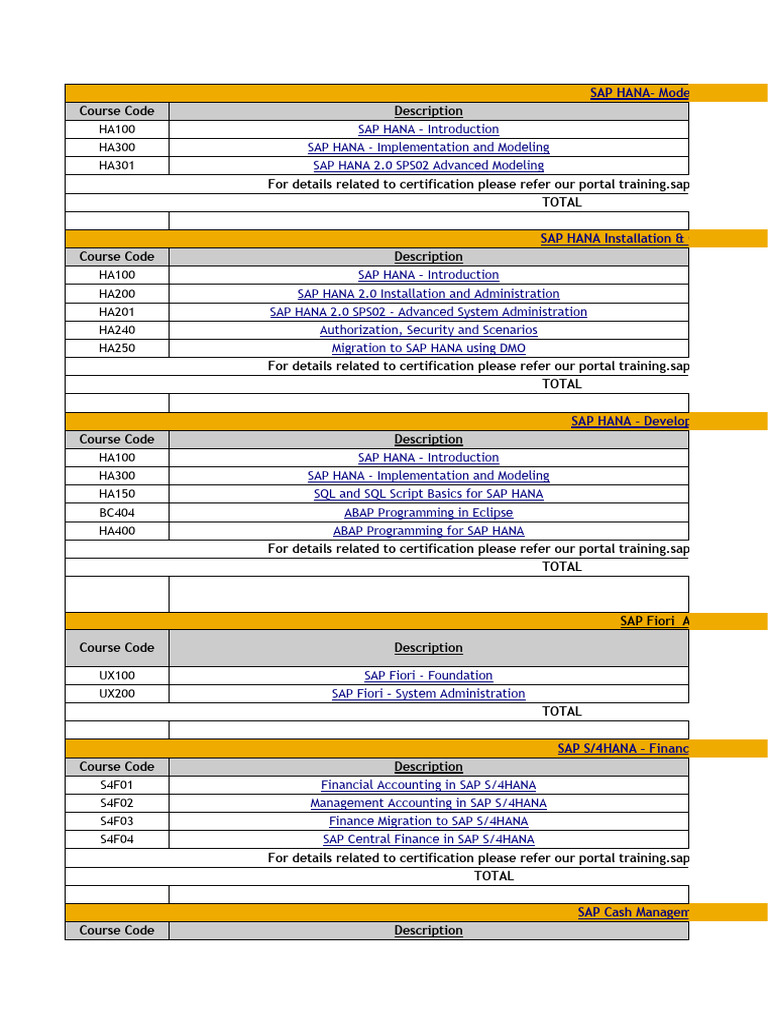 SAP Training Course Codes and Descriptions | PDF | Information ...