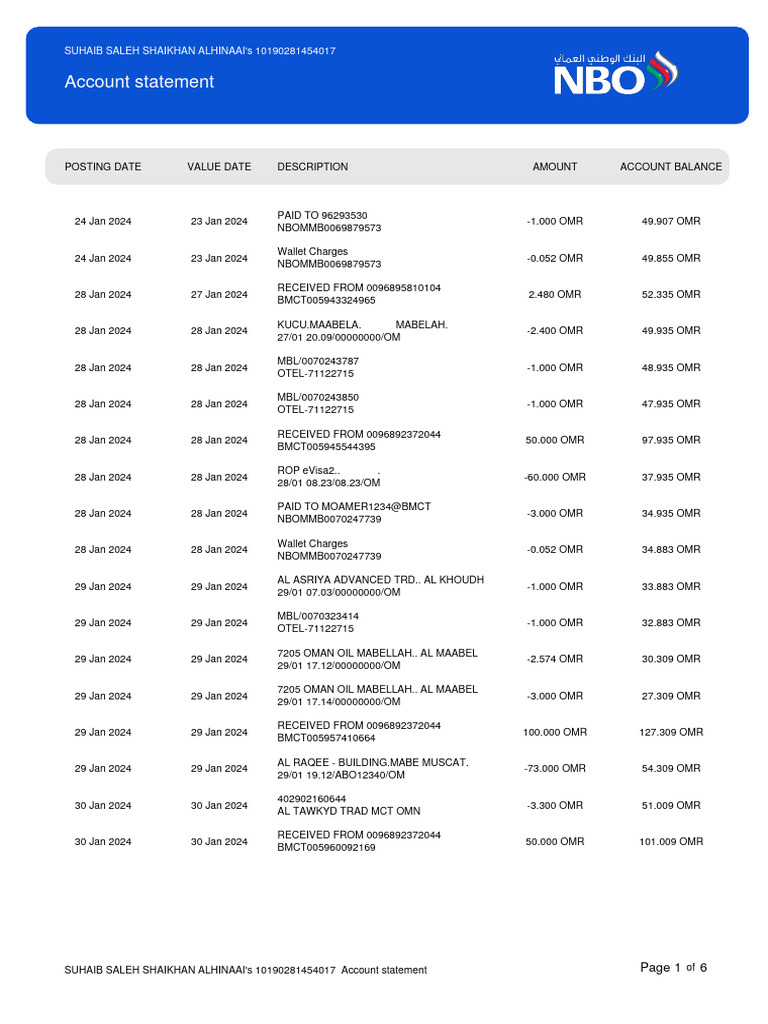Account Statement: SUHAIB SALEH SHAIKHAN ALHINAAI's 10190281454017 | PDF