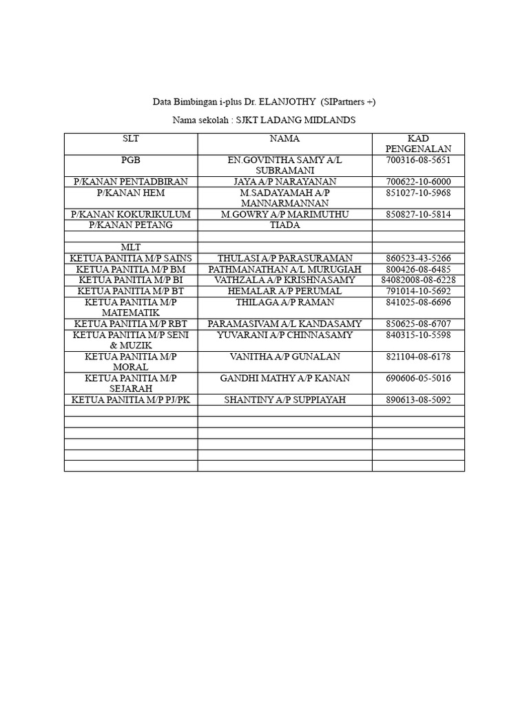 Maklumat SLT&MLT | PDF