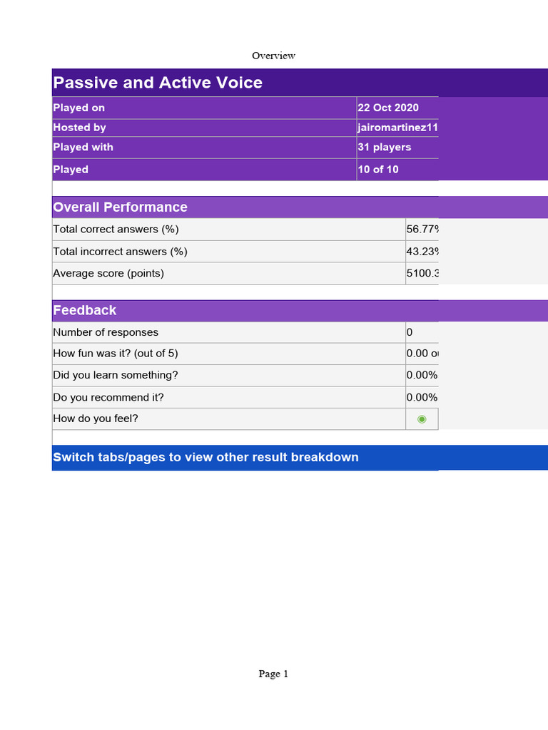 Passive vs Active Voice Kahoot Results | PDF | Verb | Linguistic Typology