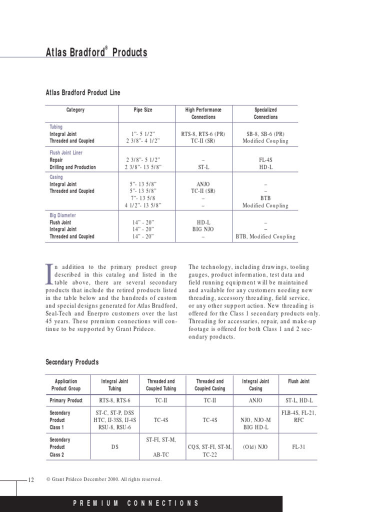 Atlas Bradford Products | PDF | Pipe (Fluid Conveyance) | Mechanical ...
