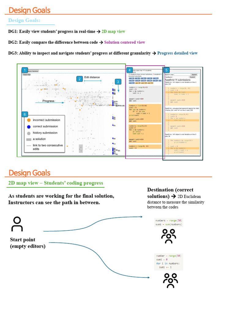Real-Time Student Coding Progress Tracking | PDF | Computing