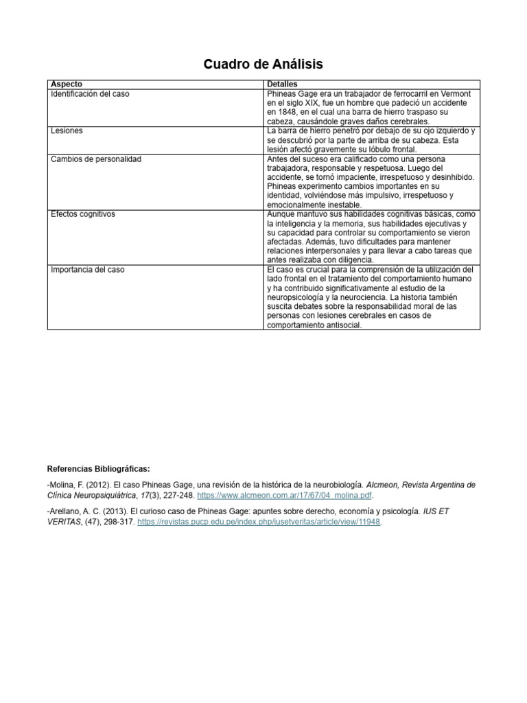 Tarea Neuro Sem02 | PDF | Cognición | Conceptos psicologicos