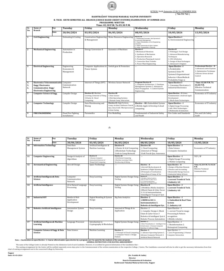 TT - Be - 6th-Semt CBCS - 2 | PDF | Computing | Artificial Intelligence