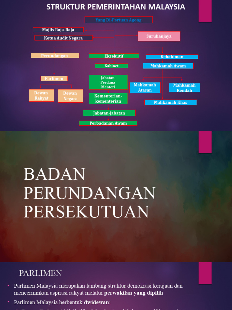 Badan Perundangan 2024 | PDF