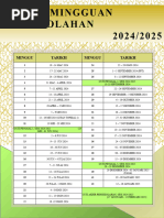 Rekod Penghantaran RPH 2025 | PDF