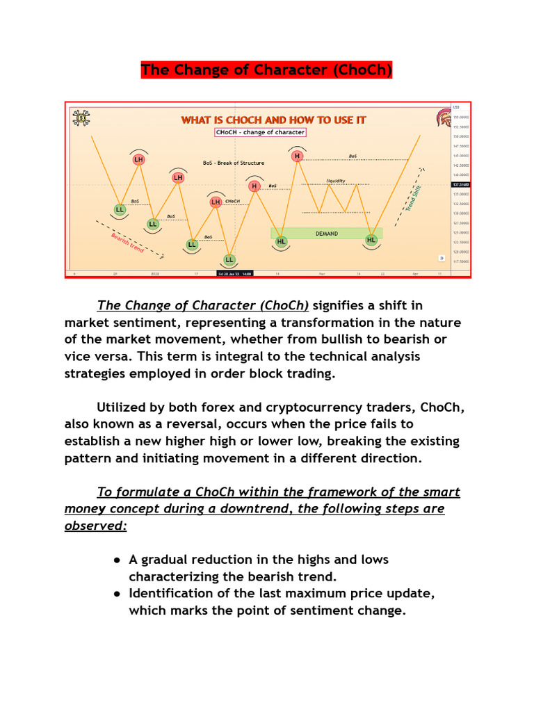 The Change of Character (ChoCh) | PDF | Finance & Money Management