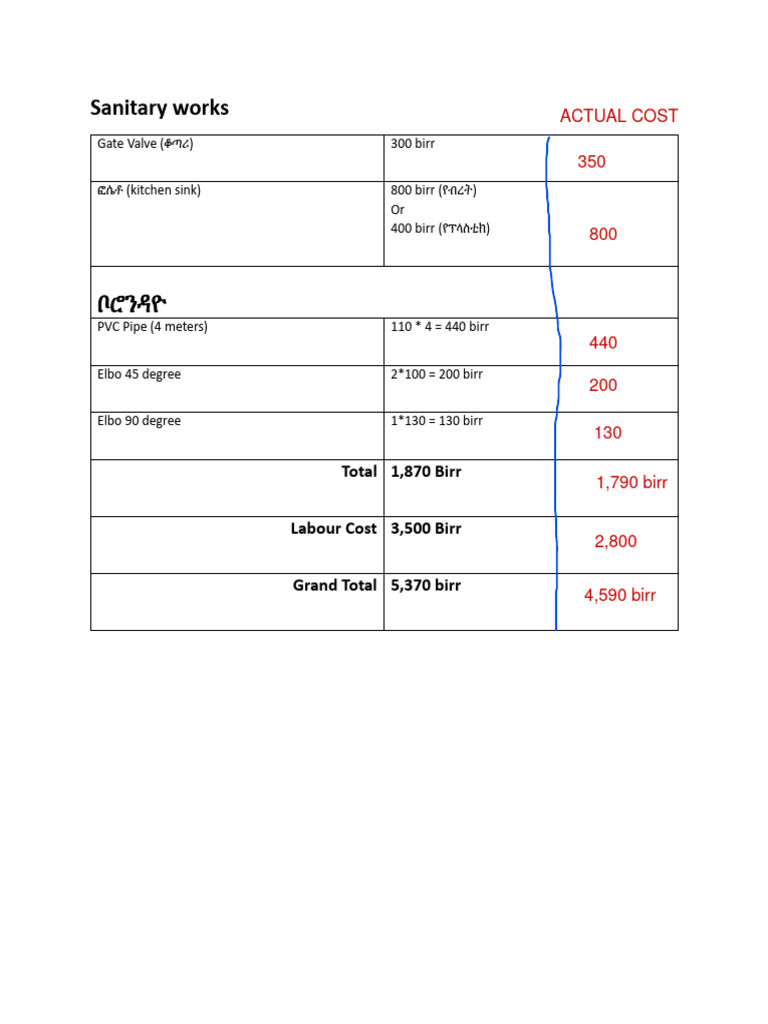 Sanitary Works Cost | PDF | Chemical Engineering | Foreign Exchange Market