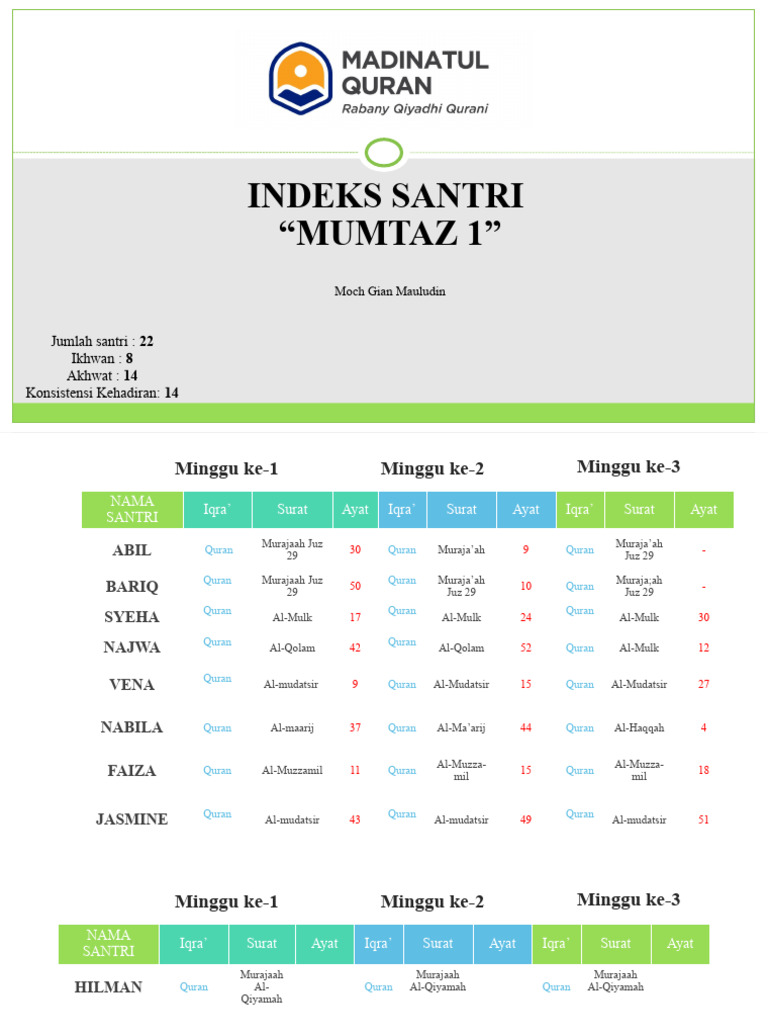 Format Indeks Santri 'Mumtaz 1' Januari | PDF