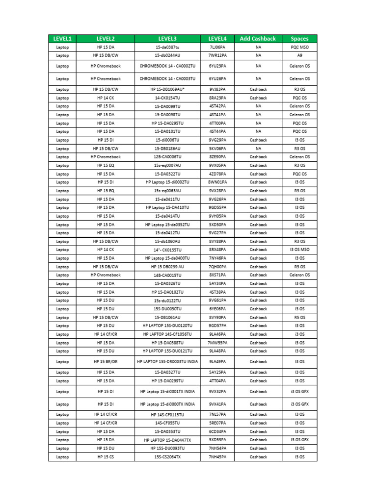 HP Product List | PDF | Personal Computers | Microcomputers