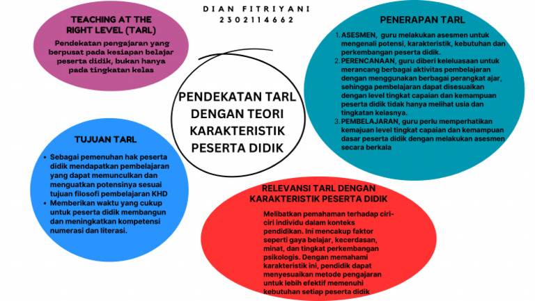 Koneksi Antar Materi - Topik 3 - Dian Fitriyani - 20231204 - 211410 ...