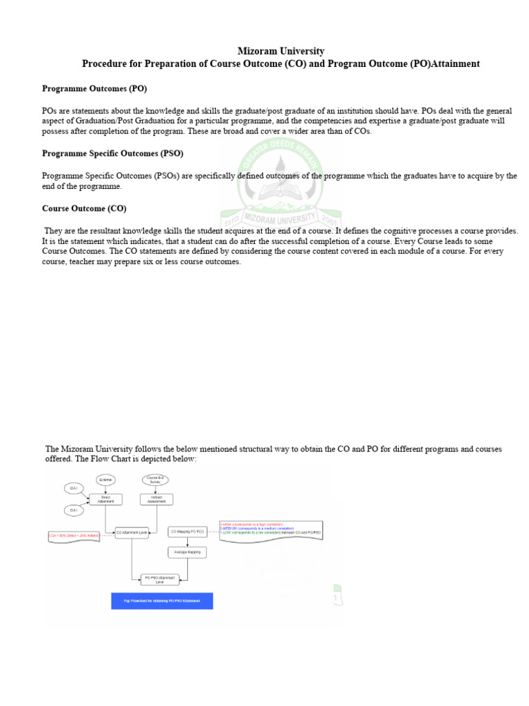 Steps For CO PO PSO Attainment Process 27.02.24 | PDF | Cognition ...
