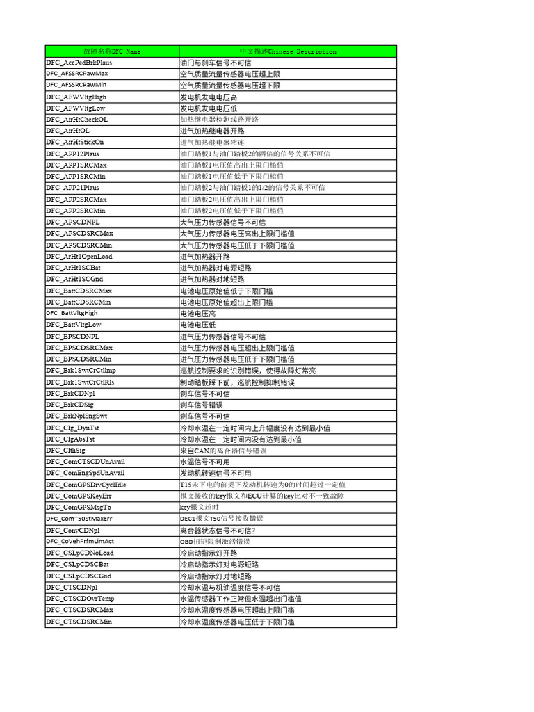 Fault Code Unit | PDF