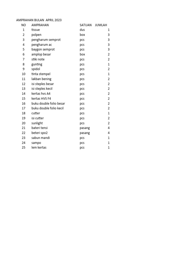 Amprahan Bulanan | PDF | Nausea | Indigestion