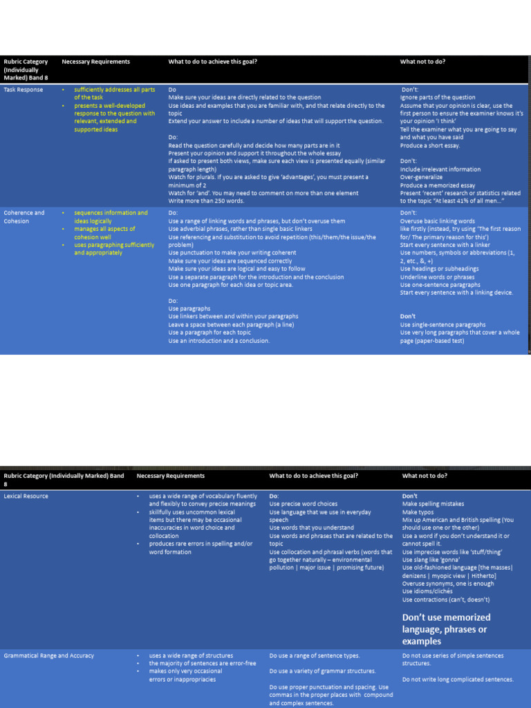 Rubric+Info+From+Class | PDF | Grammar | Language Mechanics