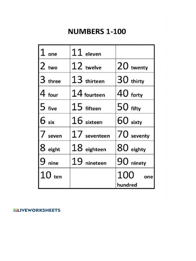 Numbers 1 | PDF