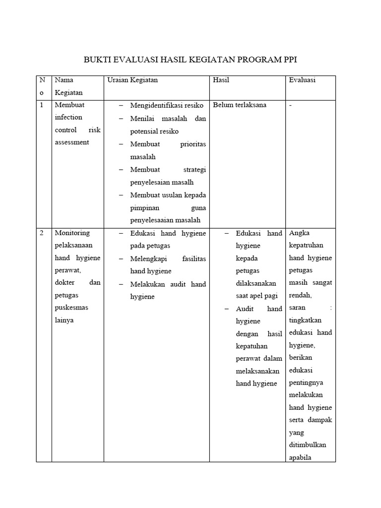 EVALUASI HASIL KEGIATAN PROGRAM PPI PKM Batiknau | PDF