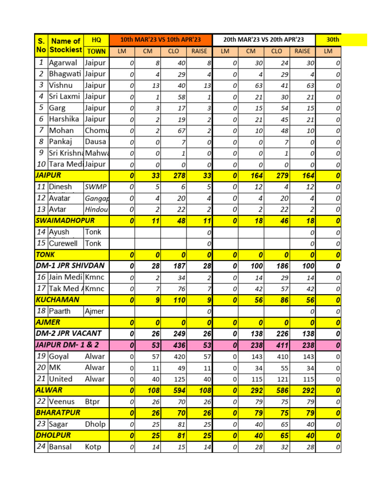 Aug 23 JPR Region HQ Product Rs Wise Plan | PDF | Vishnu
