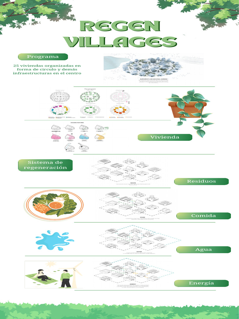 Regen Villages | PDF