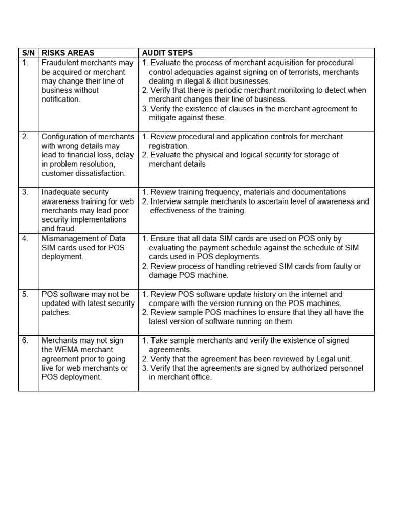 POS Audit Checklist | PDF | Point Of Sale | Computer Security