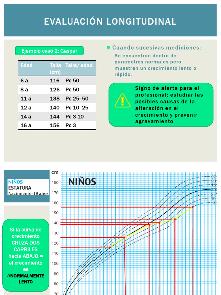 Nutrición Infantil Blanco y Rango Genético | PDF