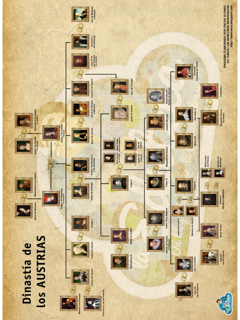 Esquema Dinastía De Los Austrias Pdf