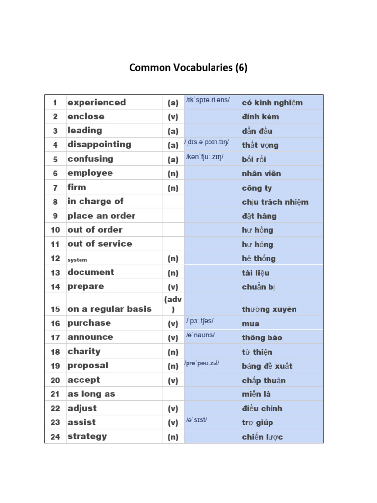 Common Vocabularies - 6 | PDF