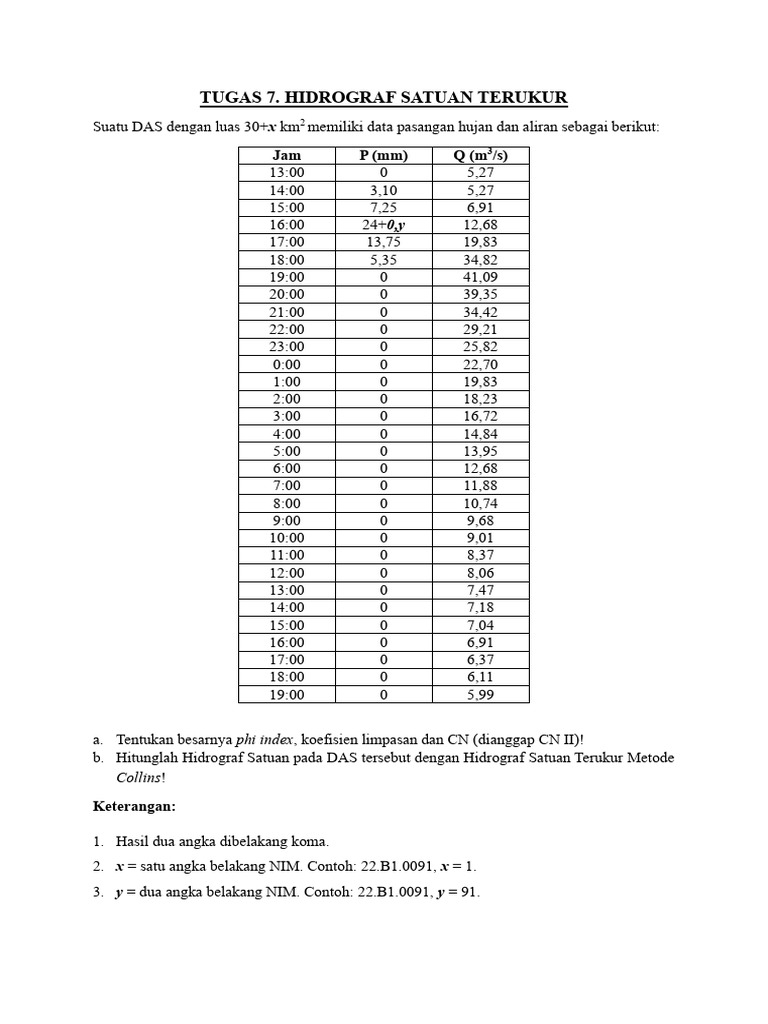 Tugas 7. Hidrograf Satuan Terukur | PDF