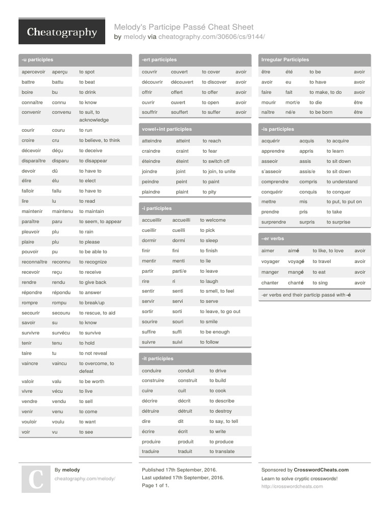 French Past Participles Guide | PDF