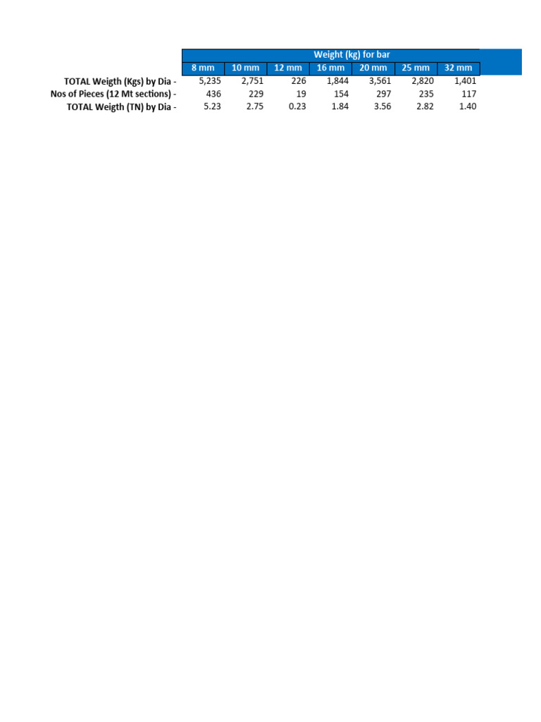 Sample Reinforcement-Bbs - in Report | PDF