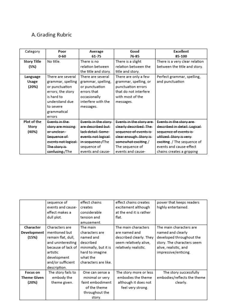 GRADING RUBRIC | PDF | Grammar | Linguistics