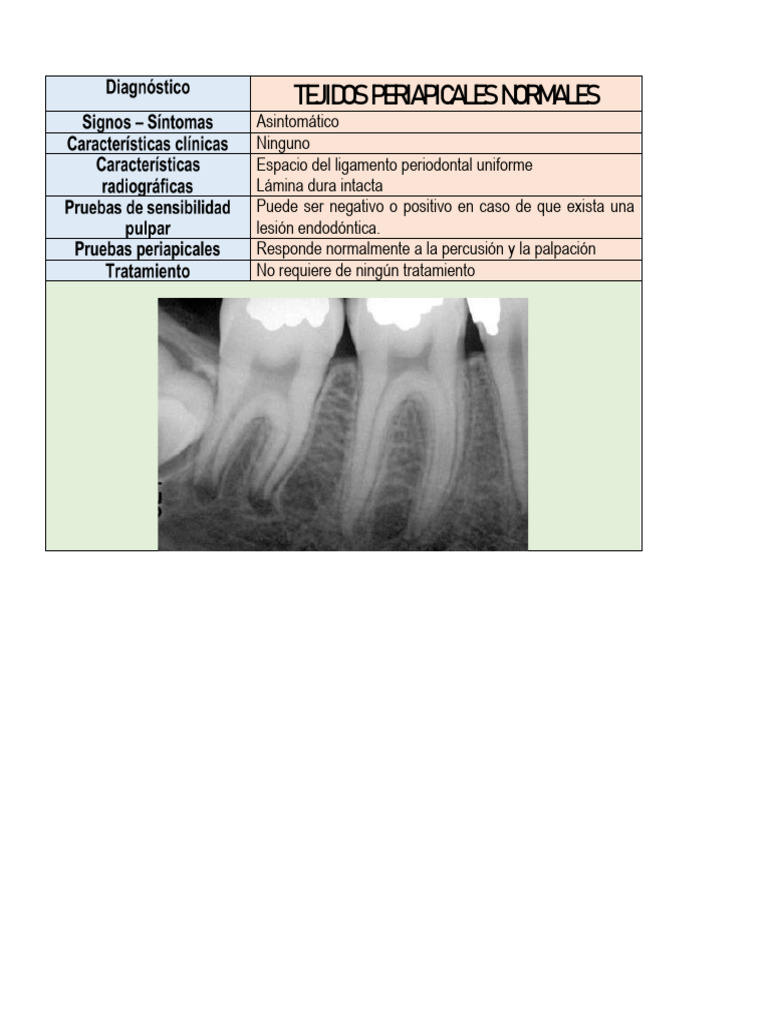 Diagnósticos Periapicales | Descargar gratis PDF | Enfermedades y ...