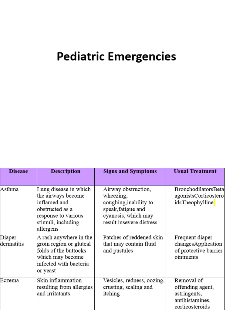 Pediatric Emergency Conditions Overview | PDF | Dermatitis | Diseases ...