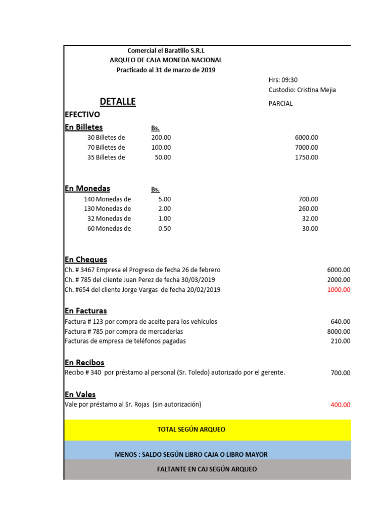 Arqueo de Caja Comercial Baratillo 2019 | PDF