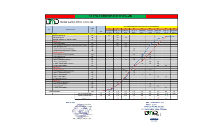 Rencana dan Progress Pekerjaan Rumdin | PDF