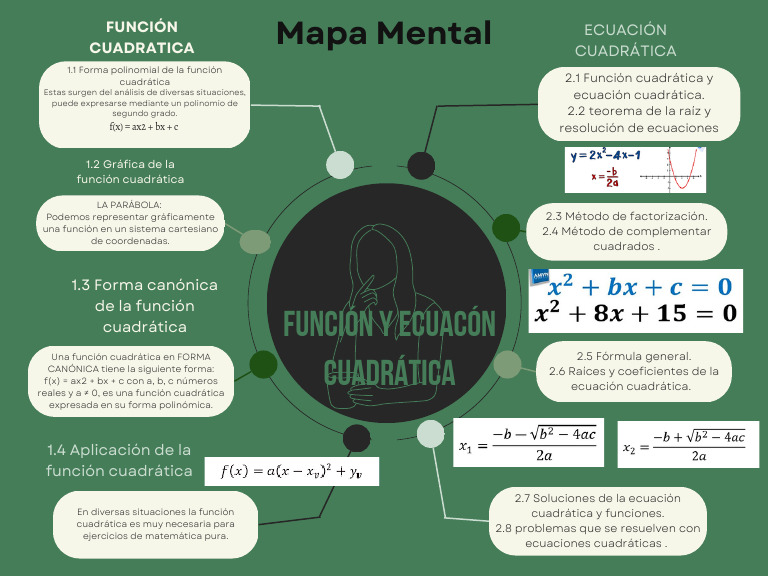MAPA MENTAL MATEMÁTICA AILEN KIMBERLY | PDF