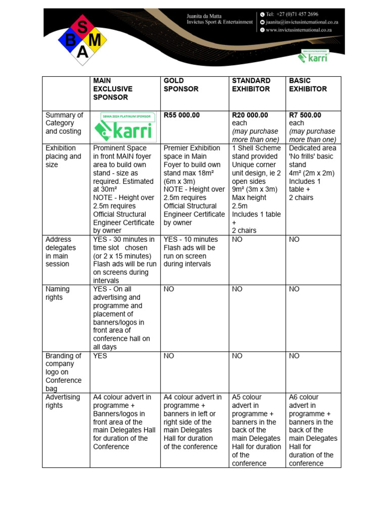 Sbma Exhibitor Options | Download Free PDF | Advertising | Marketing