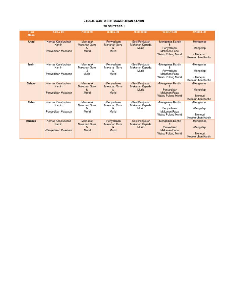 1.8 Jadual Pembersihan Kantin | PDF