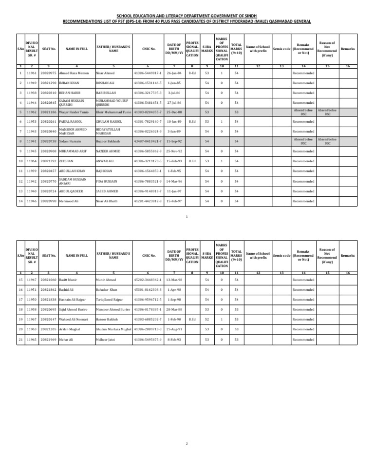 PST Recommended List (Male) 2024. Qasimabad PDF | PDF