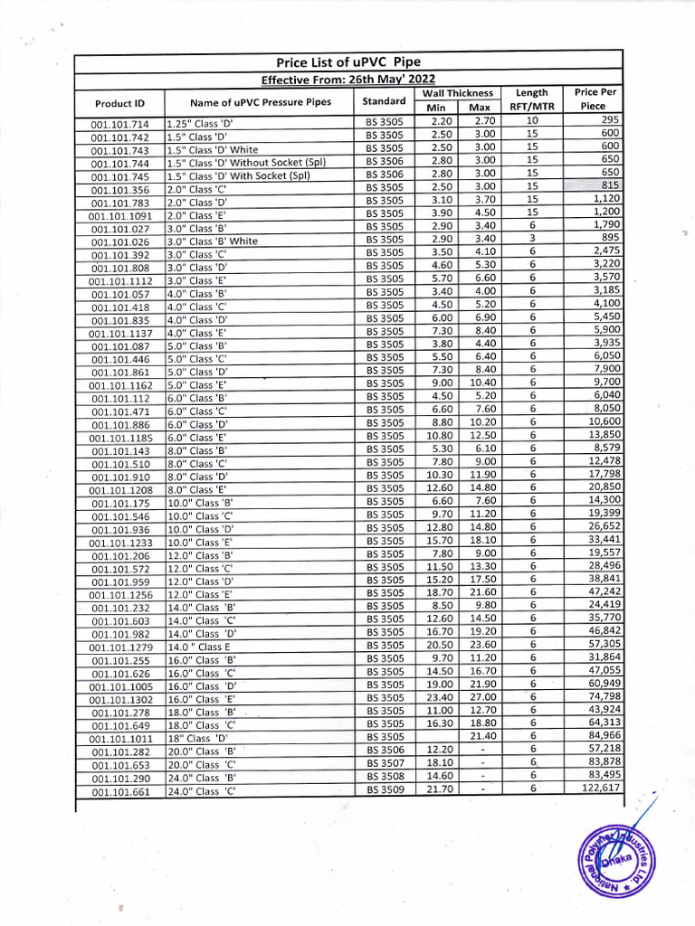 Price List of uPVC Pipe | PDF | Pipe (Fluid Conveyance) | Equipment