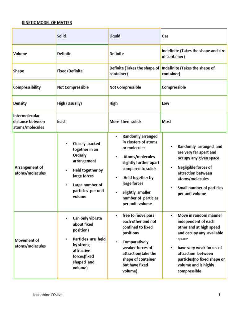 Kinetic Model Notes | Download Free PDF | Gases | Temperature