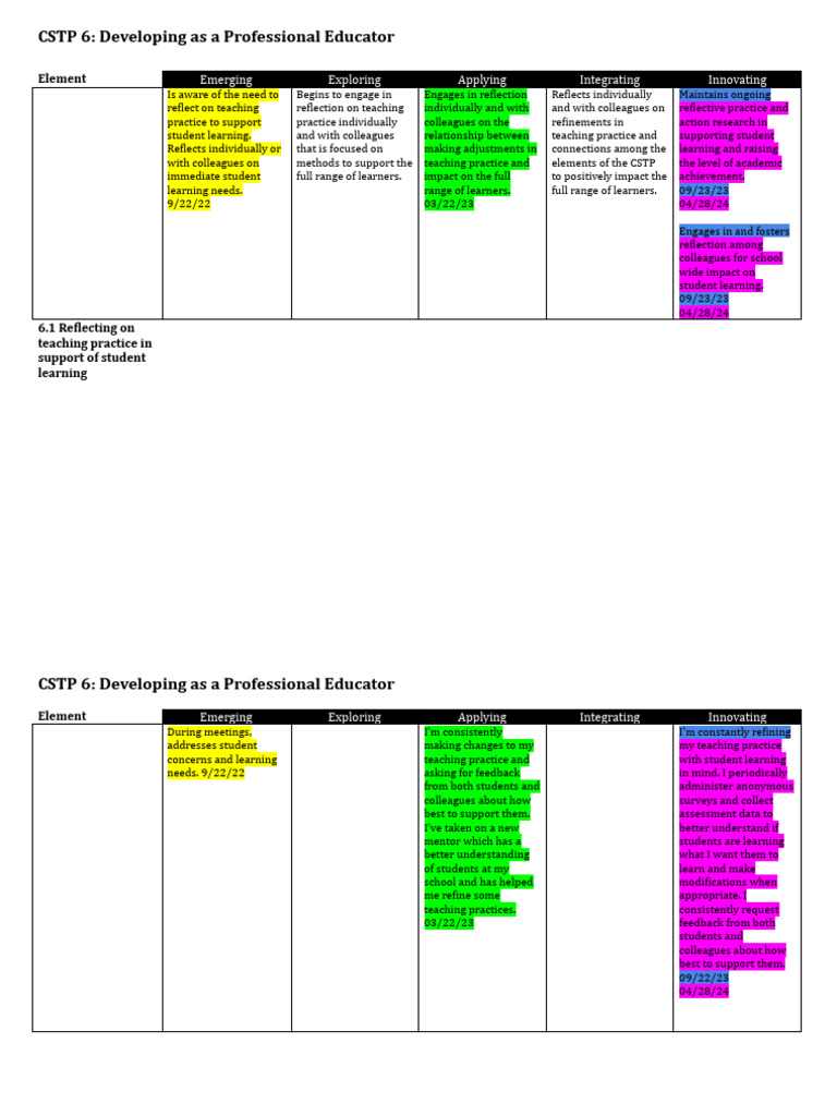 CSTP 6 Maldonado 042824 | PDF | Learning | Teachers