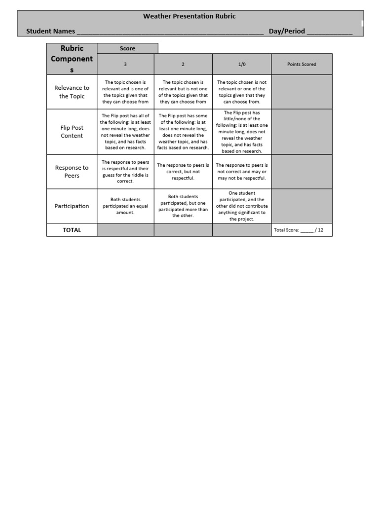 Weather Presentation Rubric | PDF