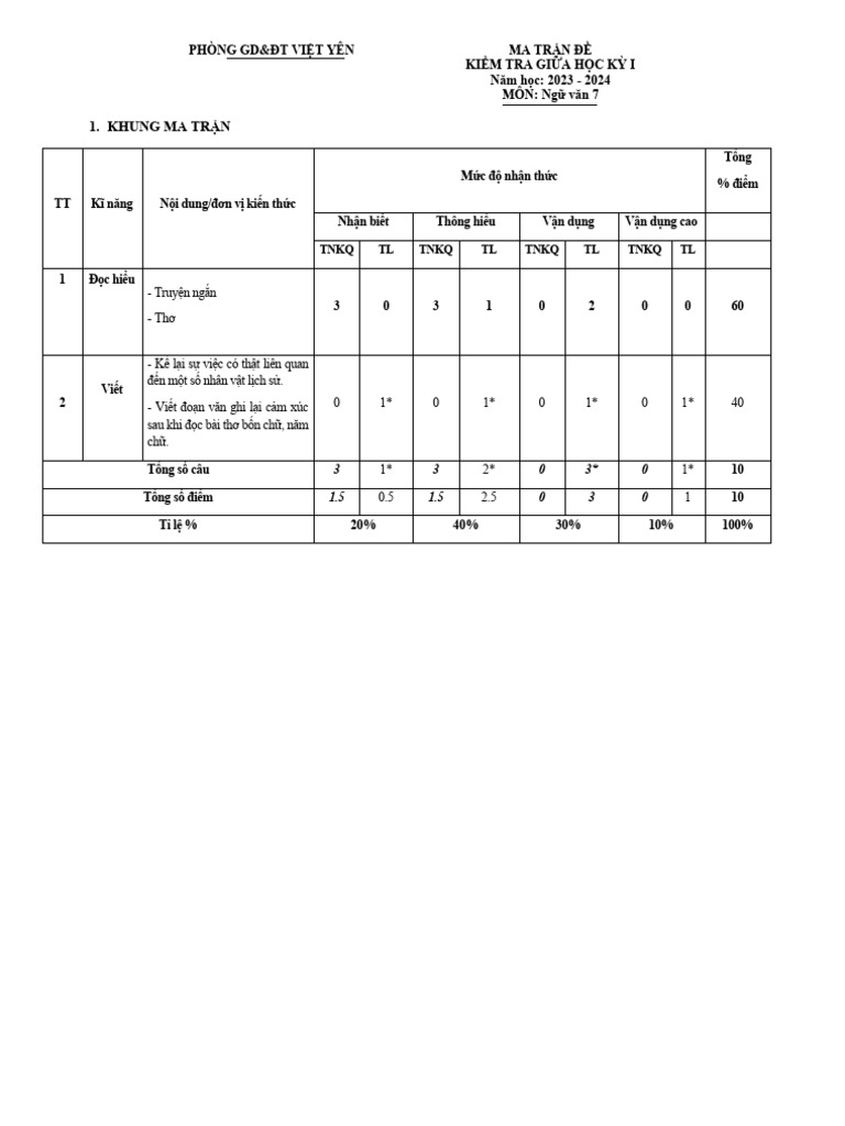 Van 76. Ma Tran GKI Van 7 23 24 | PDF