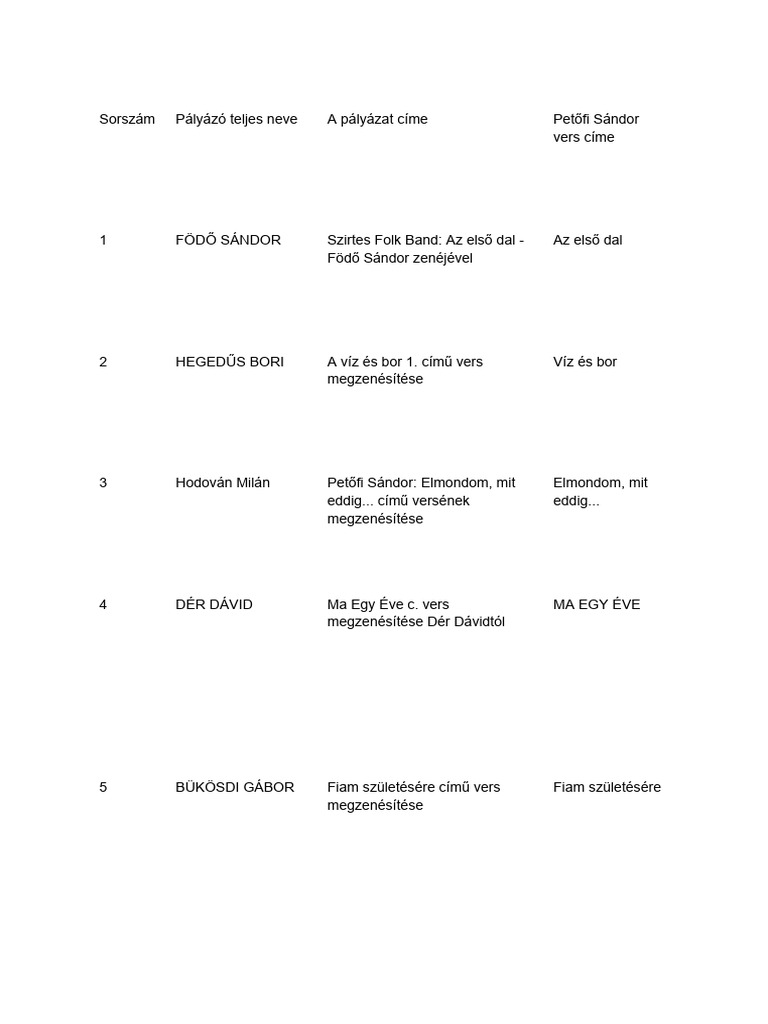 Petofi Felho Nyertesek Listaja | PDF