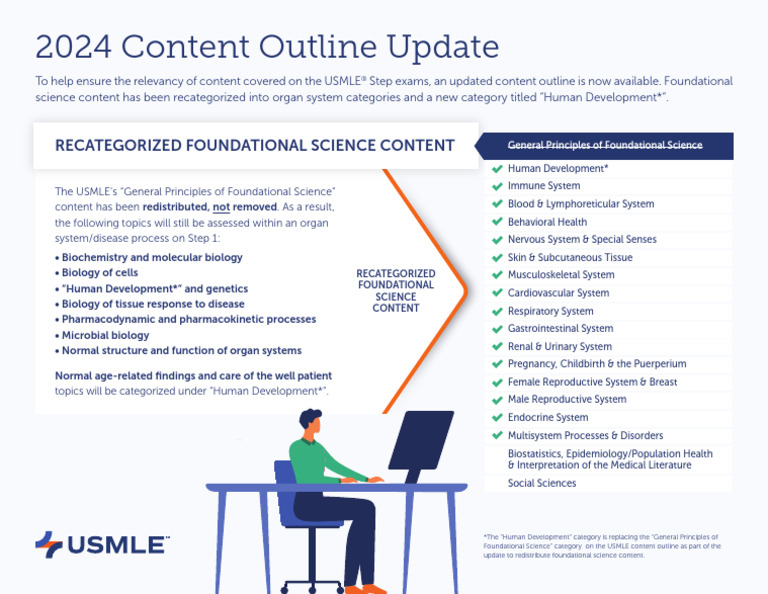 NBME USMLE Infographic Final | PDF | Medical Specialties | Biology