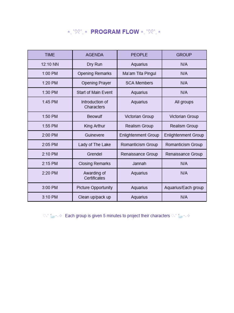 CosPlay Program Flow | PDF | Art